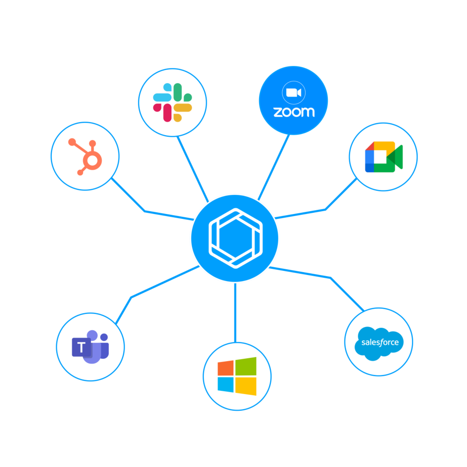 Hive Perform Your Sales Performance Solution